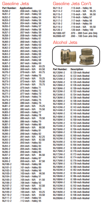 MaxJet Carburetor Gasoline Main Jets, Individual Jets