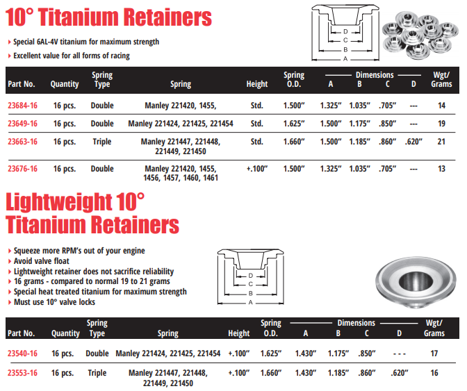 10° Titanium Valve Spring Retainers