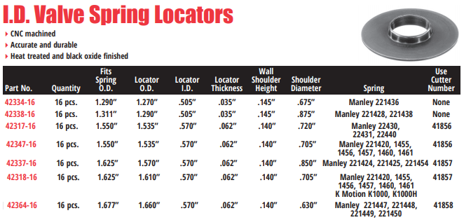 ID Valve Spring Locators