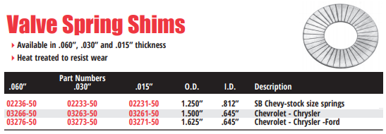 Valve Spring Shims