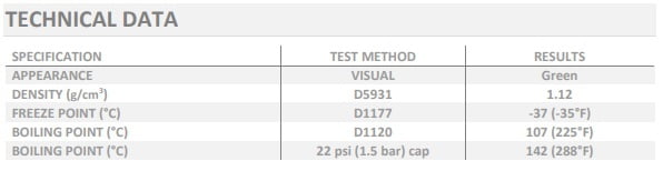 Coolanol, 64OZ, Ready-To-Use Anti-Freeze, Premixed Engine Coolant ...